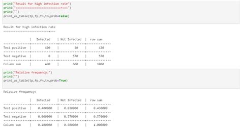 Solved In This Example Situation We Keep The False Negative Chegg
