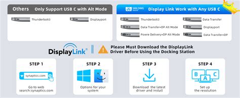 Displaylink Docking Station Dual Monitor10 In 1 10gbps Usb