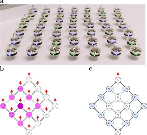 Scientists Develop Stretchable Robotic Fabrics That Enable Error Prone Robotic Modules To March