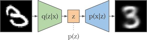 Autoencoders As Masters Of Data Compression The Engineering Projects