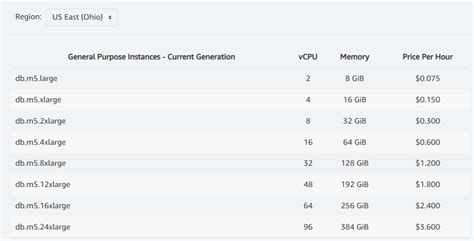 Maximizing Efficiency A Comprehensive Guide To Amazon Rds Pricing Server Gigabit Network