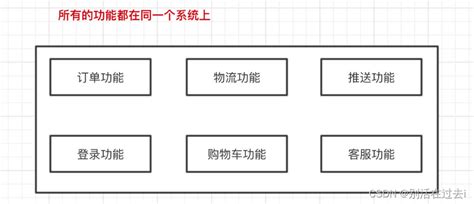 Sso单点登录项目小结sso Not Login Csdn博客