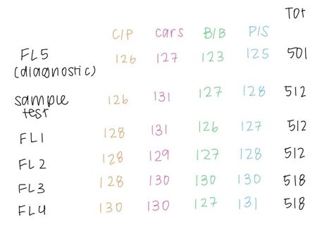Progress Testing 84 Rmcat