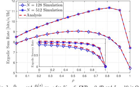 Figure From Secure Rate Splitting Multiple Access Transmissions In