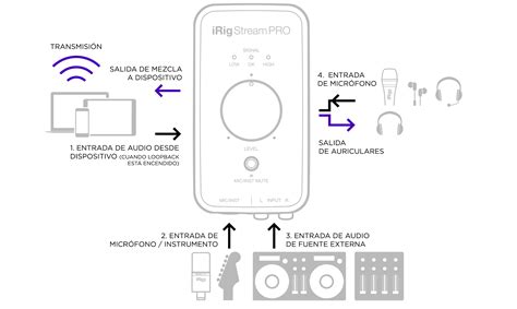 Elizondo Music Mexico IK Multimedia IRig Stream Pro Interfaz De Audio