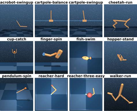 논문 리뷰 Td Mpc Opt Distilling Model Based Multi Task Reinforcement Learning Agents