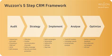 Effective Crm For Mobile Apps