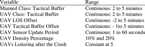 input variables and ranges download table