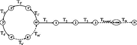 Geometry Of The Coupled Ring And Linear Arrays Of Lorenz Systems Download Scientific Diagram