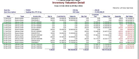 Perhitungan Cost Item Metode Average Jika Kondisinya Minus