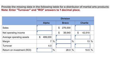 Solved Provide The Missing Data In The Following Table For A
