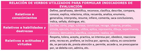 Modelos De Boletines Descriptivo 2023