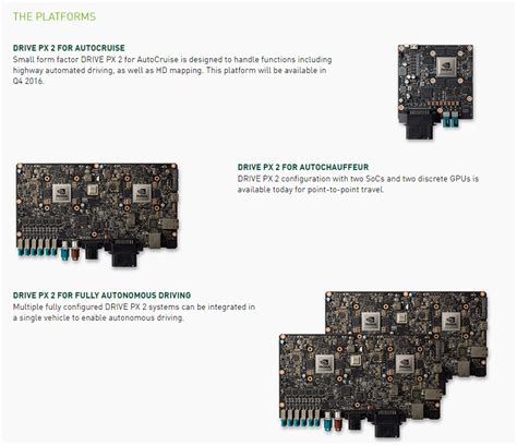 Tesla Is About To Increase Its Lead In Semi Autonomous Driving W