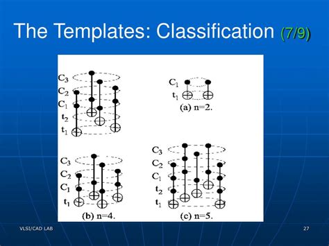 Ppt A Transformation Based Algorithm For Reversible Logic Synthesis