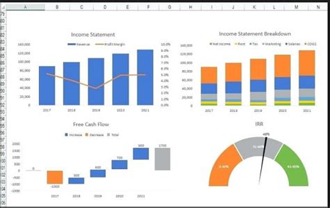 Create Column Graphbar Graphmapspie Chartpivot In Excel By Khadijakubra