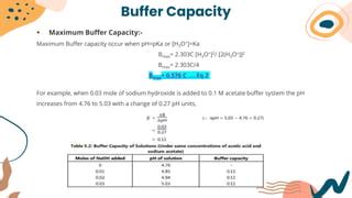 Buffer Capacity PPTX