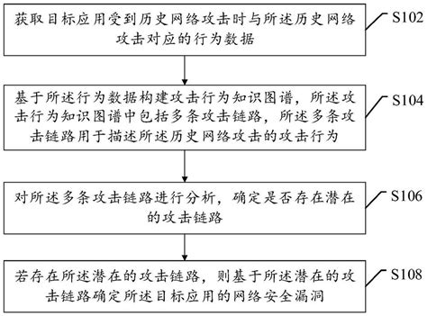 network security vulnerability mining method and device eureka patsnap