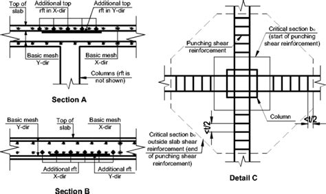 Cost Optimization Of Reinforced Concrete Flat Slabs Of Arbitrary Configuration In Irregular