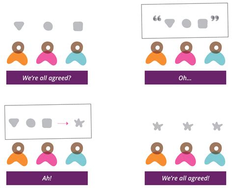A Shared Understanding Digital Stockport