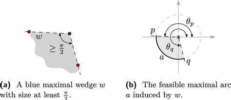 The Endpoints P And Q Of A Can Be Transformed In O1 Time Into Two