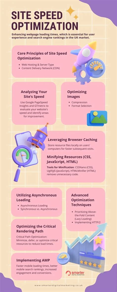 Site Speed Optimization Smarter Digital Marketing