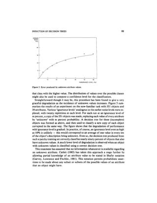Induction Of Decision Trees Pdf