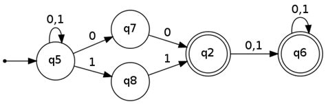 Automata Redundant States During Removal Of Null Moves Regular Expression To DFA Computer