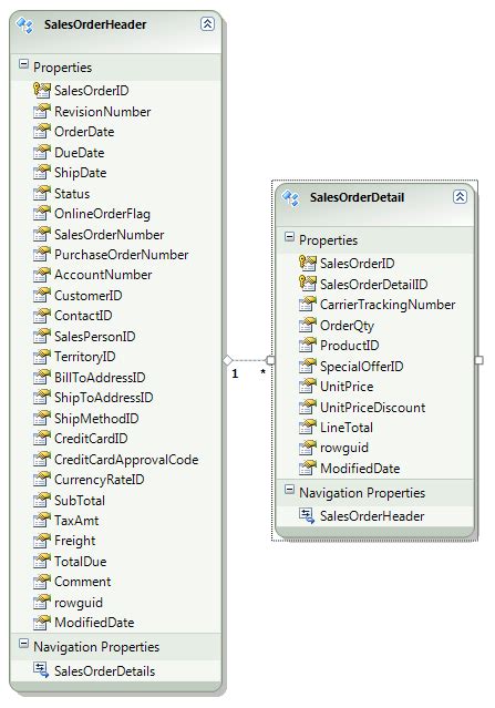 Master Details With RadGridView For Silverlight 4 WCF RIA S