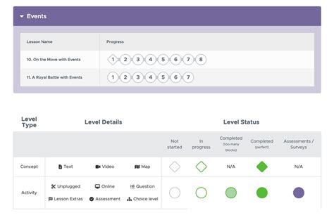 coding skills practice — teaching and learning collaborative inc
