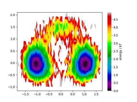 Energy Surface Deeptime G E D Documentation