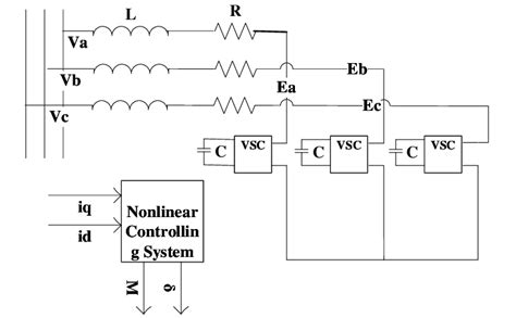 The General View Of Statcom Download Scientific Diagram