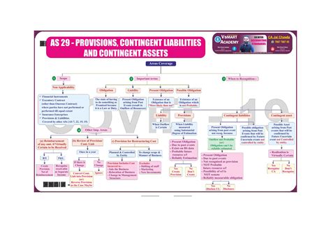 Contingent Asset Current Liabilities Provisions And Contingencies