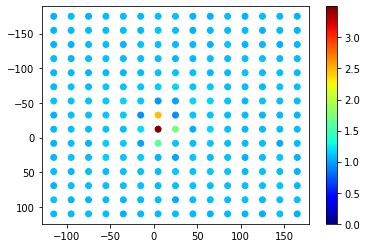 Python Smooth D Interpolation Map Using Z Values Column At Known X And Y Coordinates