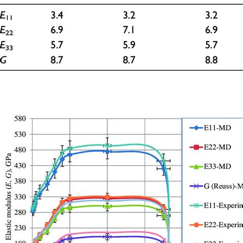 A Specimen For Two Rail Shear Test And B Fixture For Holding The Download Scientific