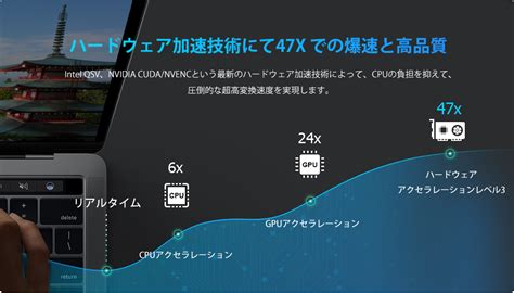 Dvdリッピング・コピーフリーソフトのおすすめ！winx Dvd Ripper無料ダウンロード