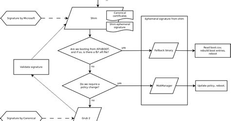 Matts Blog An Overview Of Uefi Secure Boot On Ubuntu