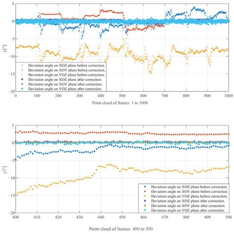 Sensing Method For Wet Spraying Process Of Tunnel Wall Based On The Laser LiDAR In Complex