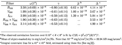 Autocorrelation And Cross Correlation Power Law Fits A Download Table