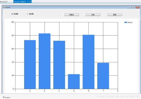 winform chart画折线，波形图，多条数据 winform oxyplot 怎么实现多条折线图重合 csdn博客