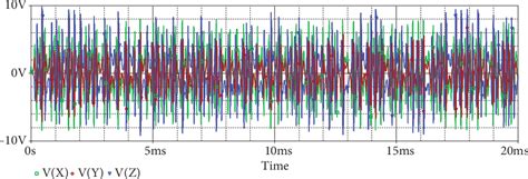 Figure 10 From A New Computer Controlled Platform For Adc Based True Random Number Generator And