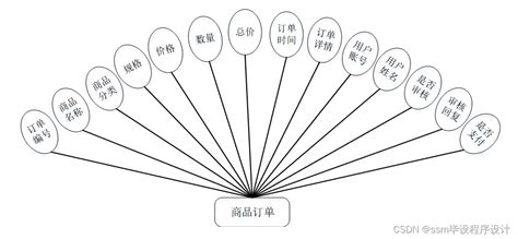 计算机毕业设计ssm基于ssm的数字藏品第三方交易平台的设计与实现bh72e9 （附源码）轻松不求人毕设使用第三方平台搭建流程及注意事项