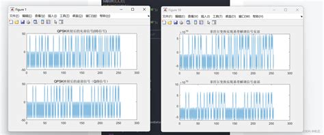 ocdm通信系统设计（matlab与fpga实现）（二） ocdm代码 csdn博客