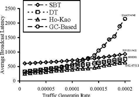 Figure 1 From A Path Based Broadcast Algorithm For Wormhole Hypercubes