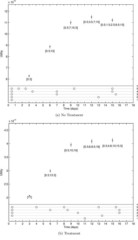 Figure 32 From Experimental Design For Models With Intractable