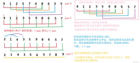 初阶数据结构（9）（排序的概念、常见的排序算法【直接插入排序，希尔排序，选择排序，堆排序，冒泡排序，快速排序和归并排序】、排序算法复杂度及稳定性分析、其他比较排序【计数排序、基数排序、桶排序