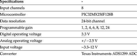 Hardware Specification Of Openbci 32 Bit Board Open Bci Brooklyn New