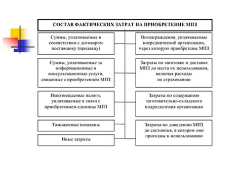 Ревизия товарно материальных ценностей Тема 5 презентация онлайн