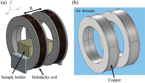 A Schematic Diagram Of The Experimental Setup A The Configuration Of