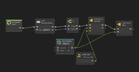 Introduction To Unity Visual Scripting Part 9 Animation And Audio Styly