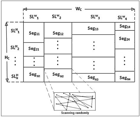 Segmentation Method With Pixels Scanning Randomly The Proposed